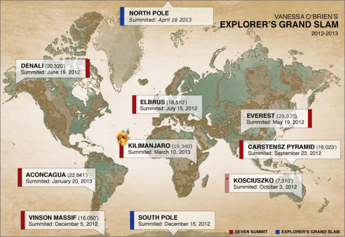 Fastest Woman To Climb The 7 Summits