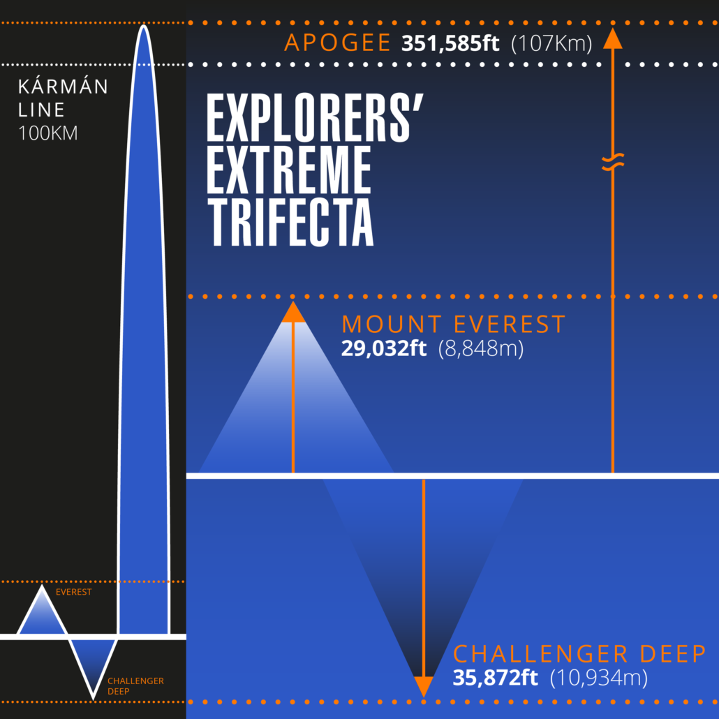 Explorers' Extreme Trifecta First Woman | Vanessa O'Brien