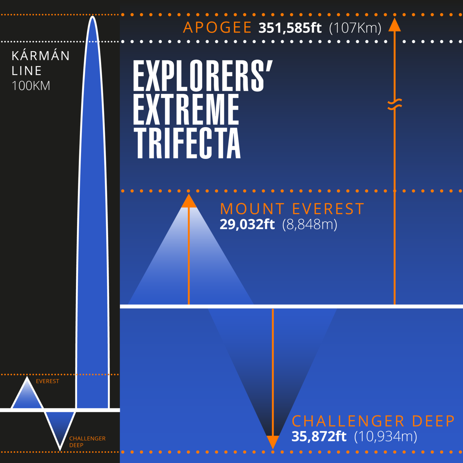 Explorers' Extreme Trifecta First Woman | Vanessa O'Brien